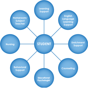Support Services – WAB Press